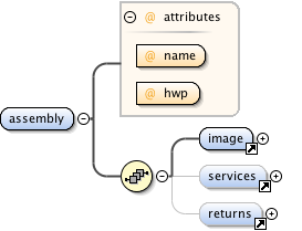 Schema documentation for deployable.xsd