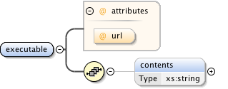 Schema documentation for deployable.xsd